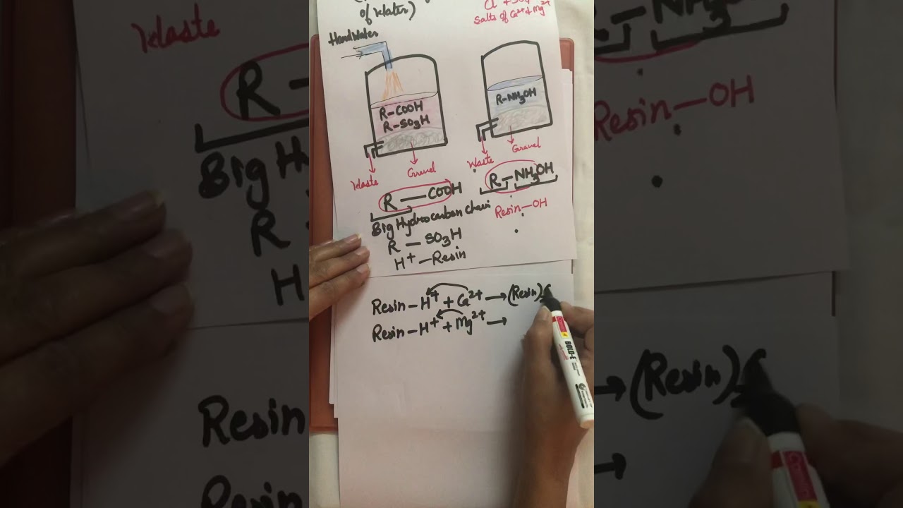Class 11 Synthetic Resin Method - YouTube