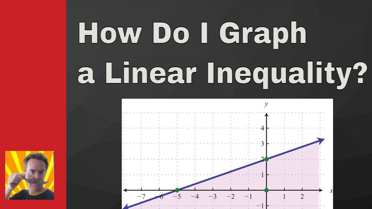 Graphing Linear Inequalities - Algebra 1 - YouTube