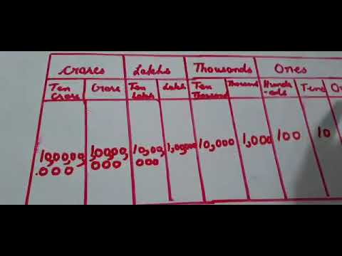 Numbers and Numerations Part 1 | Indian Place Value Chart | Grade 5 ...