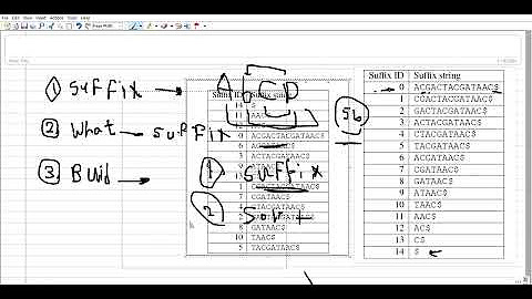 Advanced Data structure - YouTube