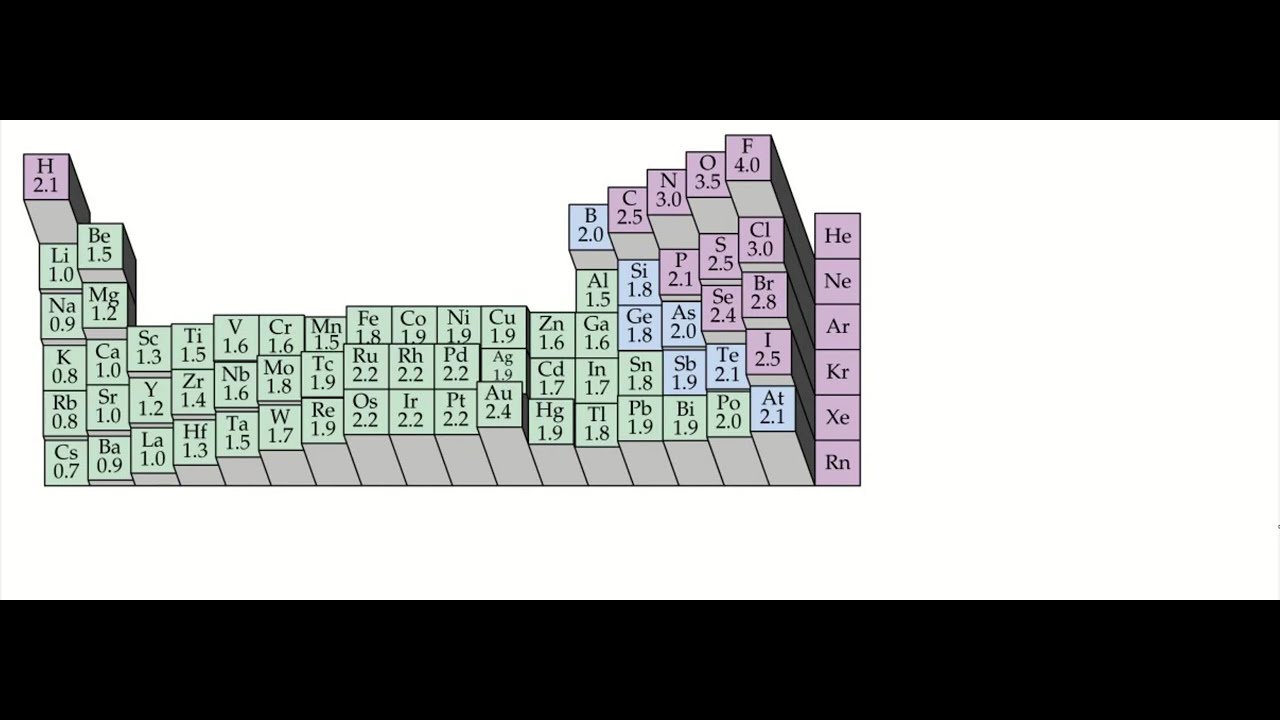 Lewis Structure of Hydrogen Fluoride (HF) | Polar Molecule ...