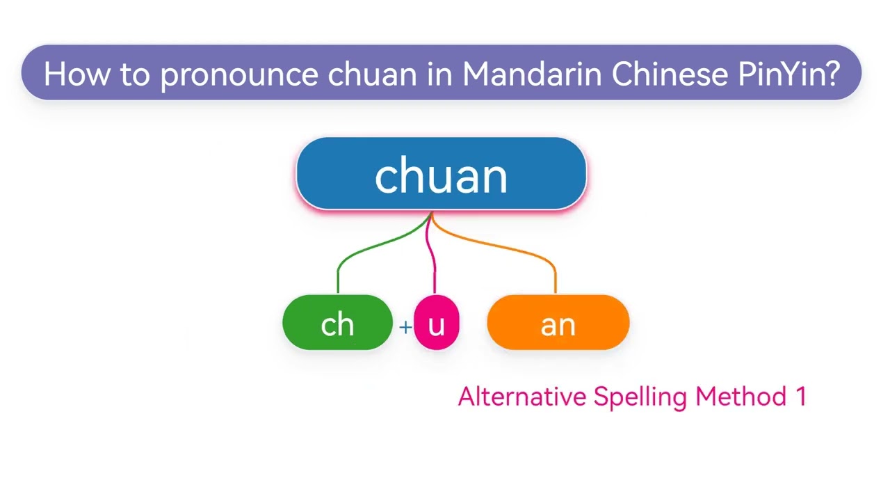 How to pronounce chuan(chuān,chuán,chuǎn,chuàn) in Mandarin Chinese ...