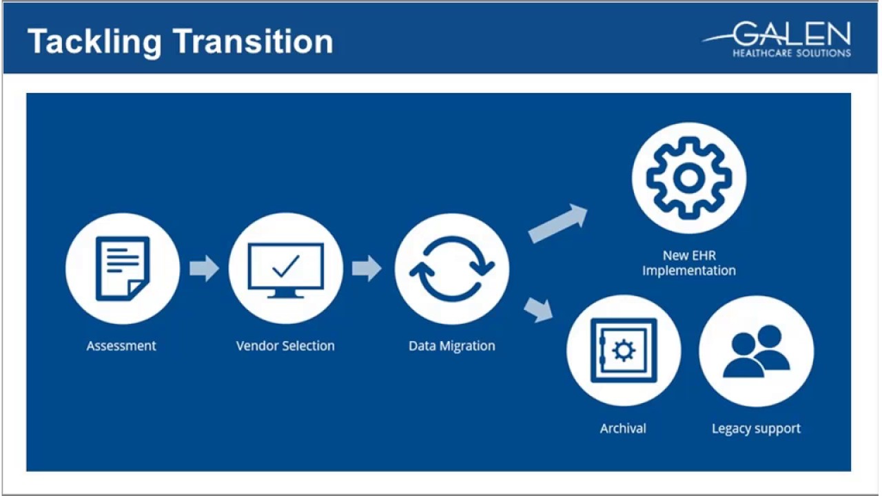 6/15 - EHR Transitions Webinar: Legacy Support & Staff Aug (Sponsored ...