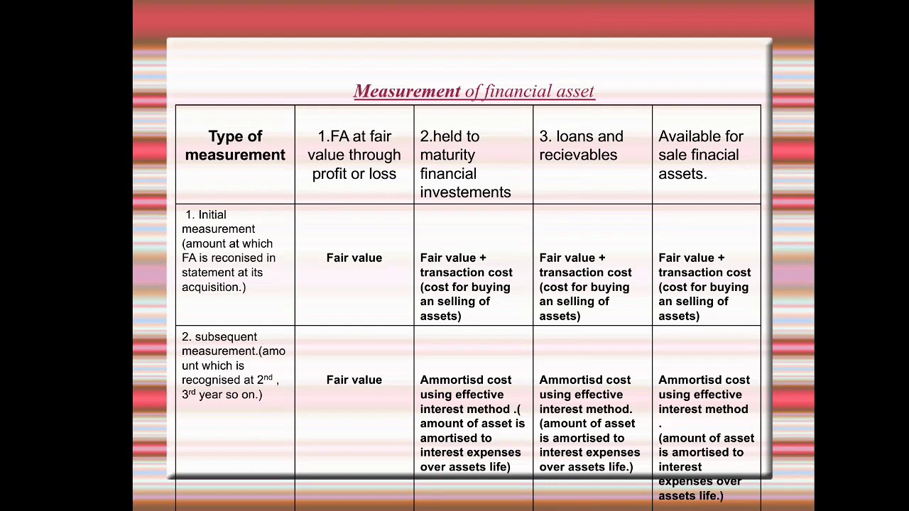 chapter 01 :IAS 39: measurement of financial assets and liabilities ...