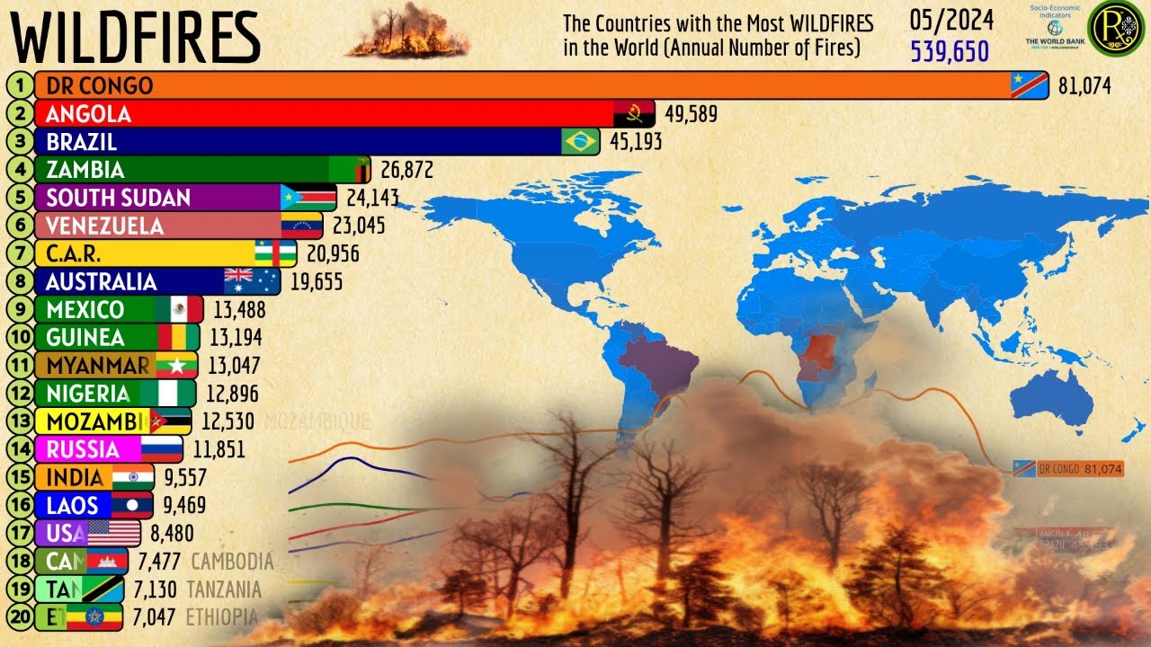 The Countries with the Most WILDFIRES in the World - YouTube