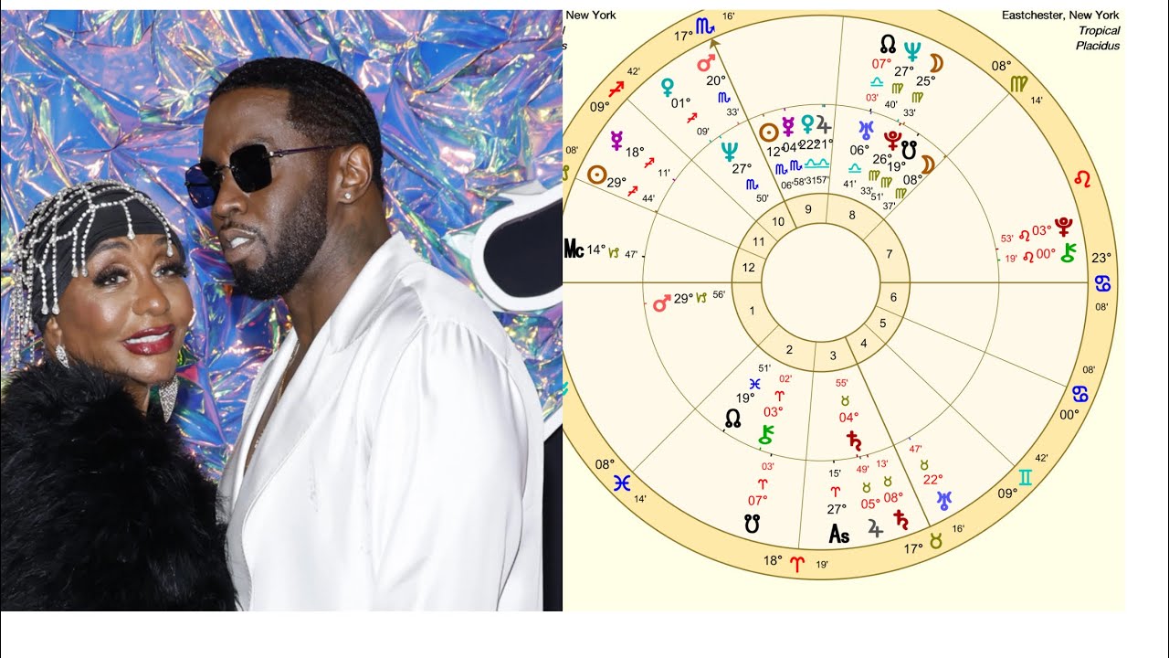 Fatal Attraction between Sean Combs and Janice Combs as Explained by ...