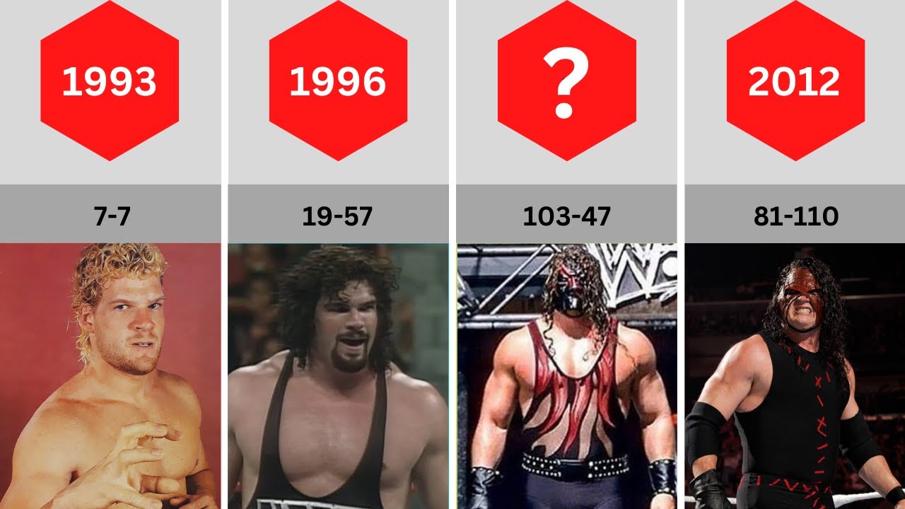 WWE The Evolution of Kane - YouTube