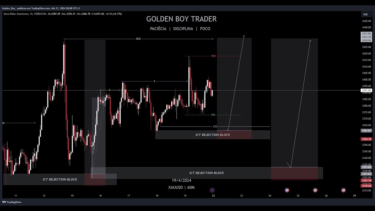 S01E03 Apresentação e configuração do Meta trader 5 - YouTube