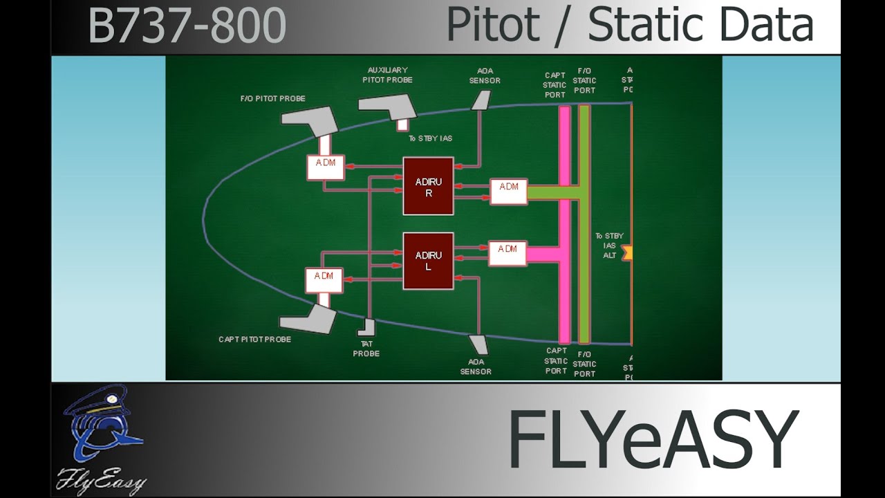 Pitot / Static Data - B737 System Tutorial - ATP & Refreshing Course ...
