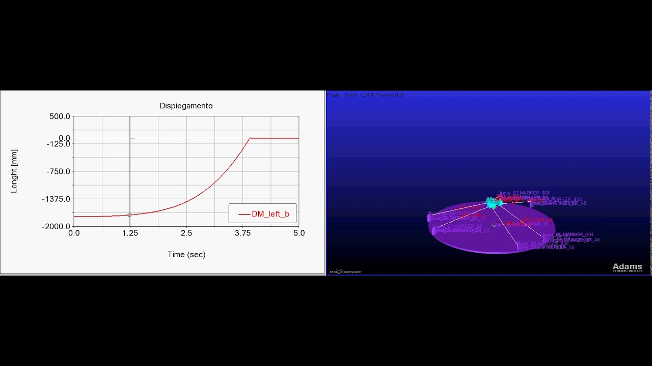 Multi-body dynamics of a spece telescope with deployable composite ...