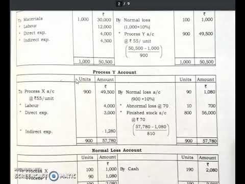 PROCESS ACCOUNTS WITH NORMAL LOSS AND ABNORMAL LOSS - YouTube