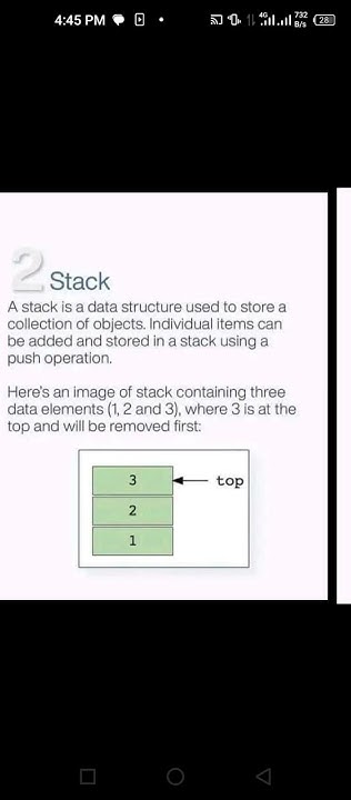 Types Of Data Structures Coding Programming Datastructure Youtube