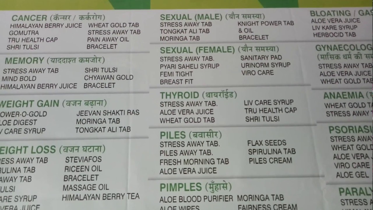 Imc dosages chart of imc product...... - YouTube