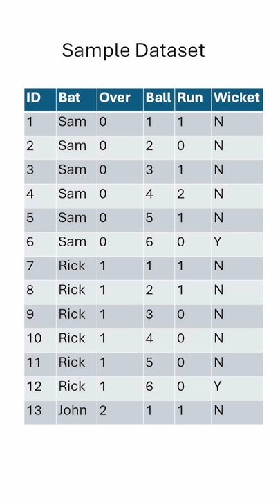 Sql Practice Query Oracle Sql Practice Sqlserver Oracle Sql Youtube
