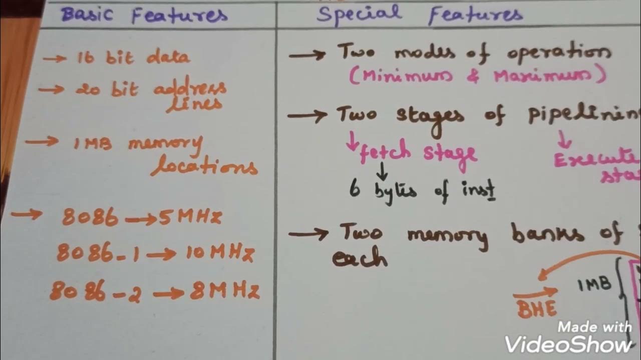 Features of 8086 Microprocessor/ Part 1 - YouTube