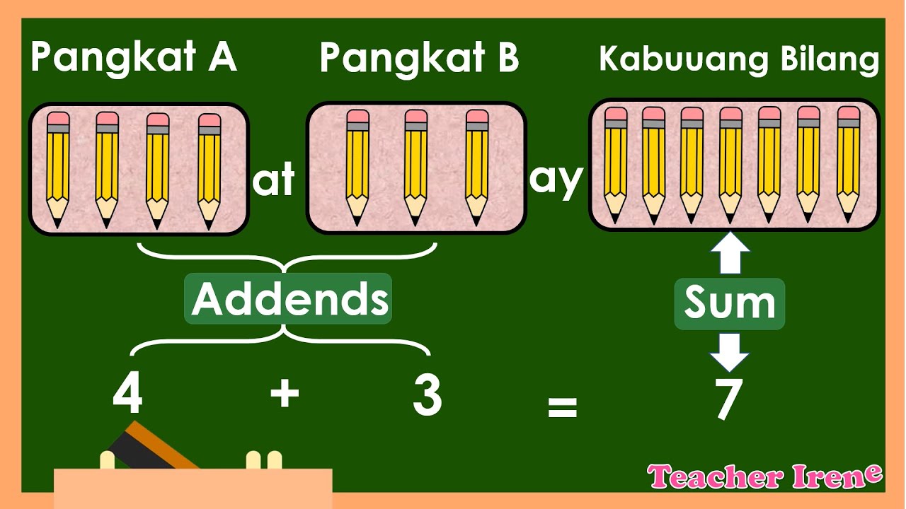 GRADE 1 MATH Q2W1: PAGSASAMA-SAMA O PAGSASAMA NG PANGKAT - YouTube