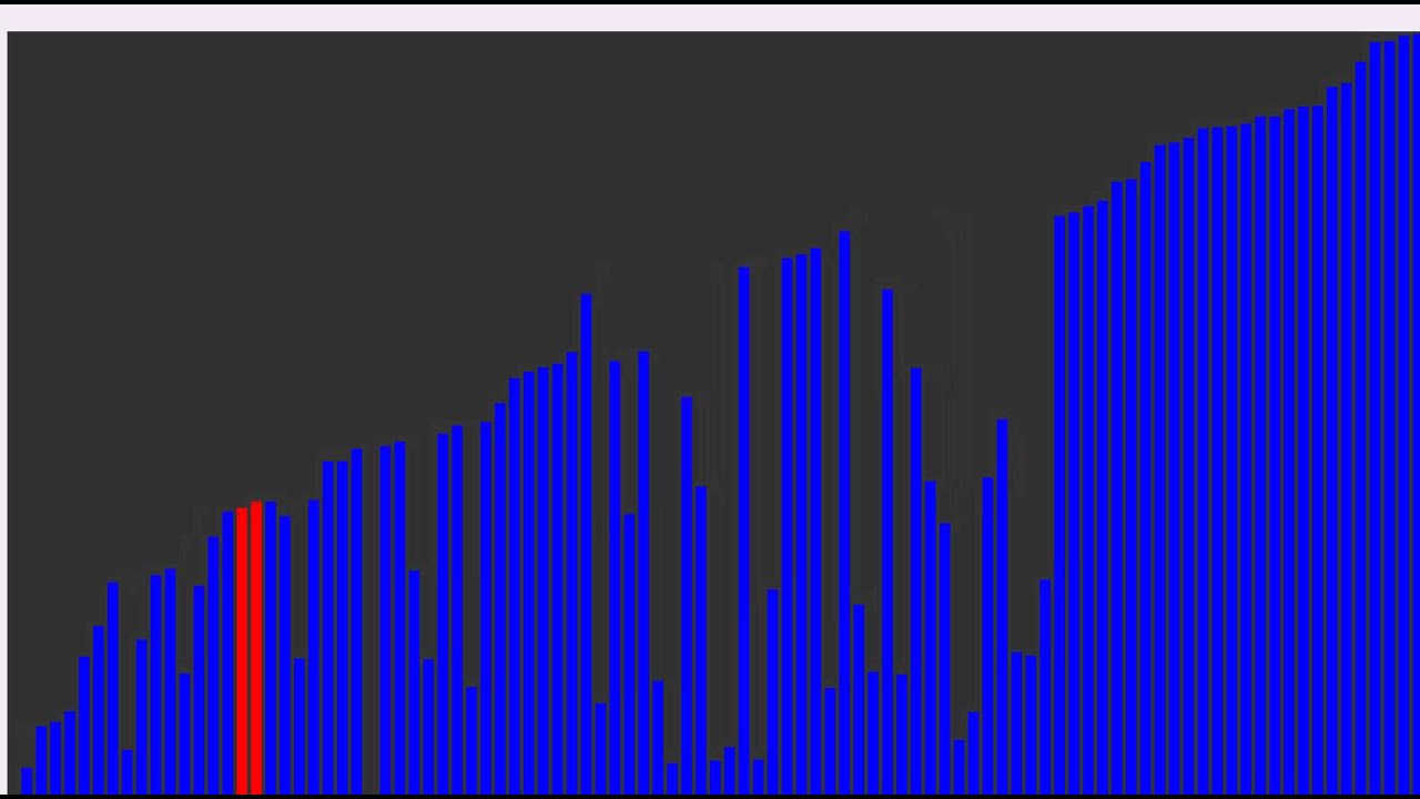 Bubblesort Sorting Algorithm visualization - YouTube Bubblesort Sorting Algorithm visualization - YouTube