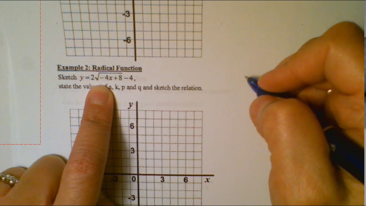 Transformations Combinations y=af[k(x-p)]+q - YouTube