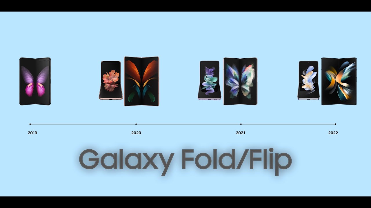 Evolution of Samsung Galaxy Fold/Flip - YouTube
