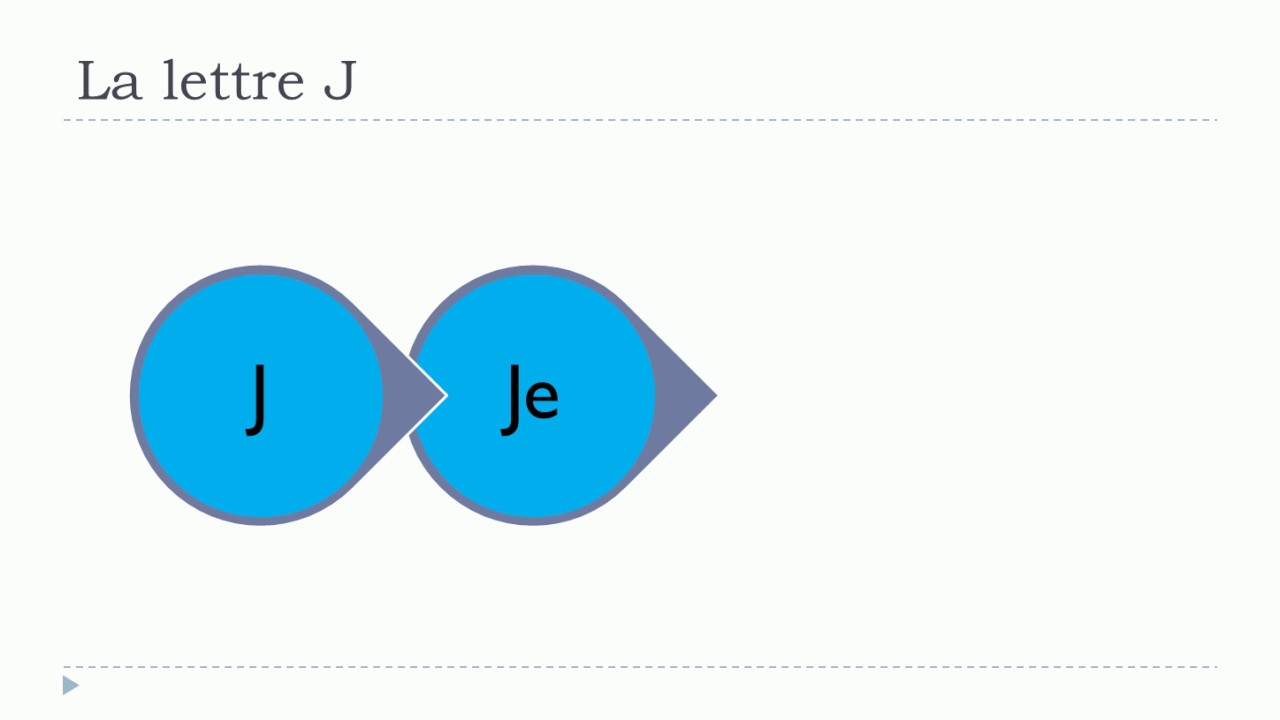 French for kids = French lesson # The letter J with the vowels - YouTube