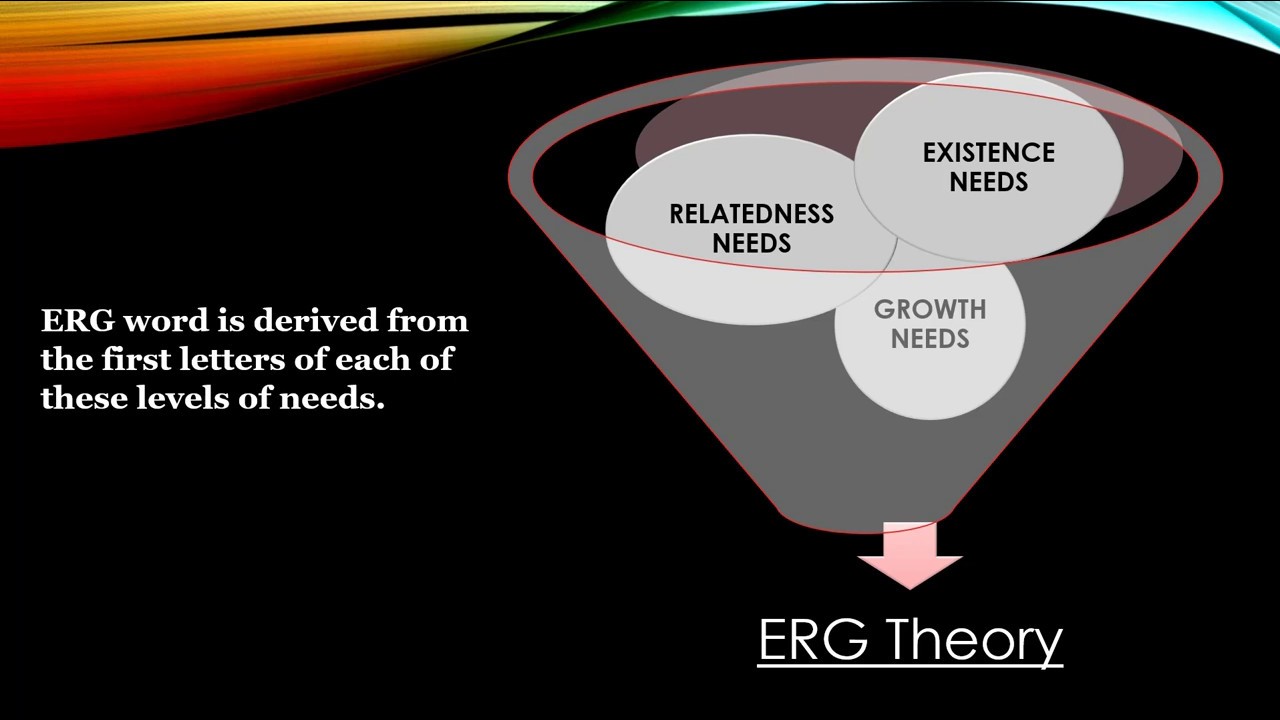 ERG Theory of Motivation - YouTube