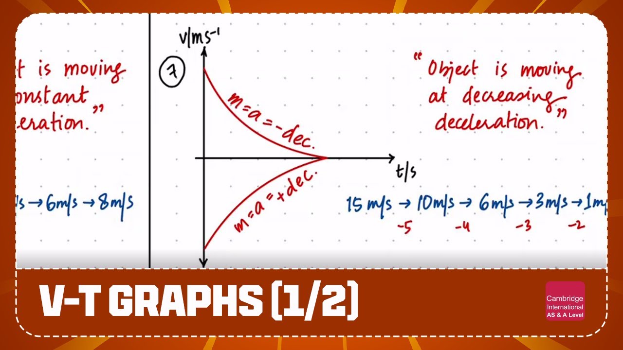 AS | Velocity-Time Graphs (1/2) - YouTube