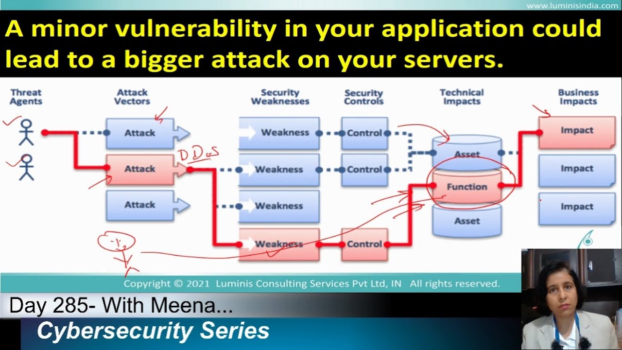 Day-285: What Is Web Application Security Auditing? - YouTube