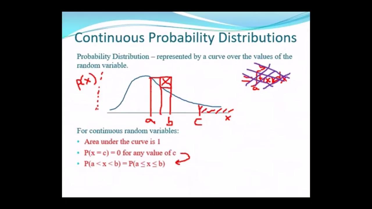 Introduction to Continuous Probability Distributions - YouTube