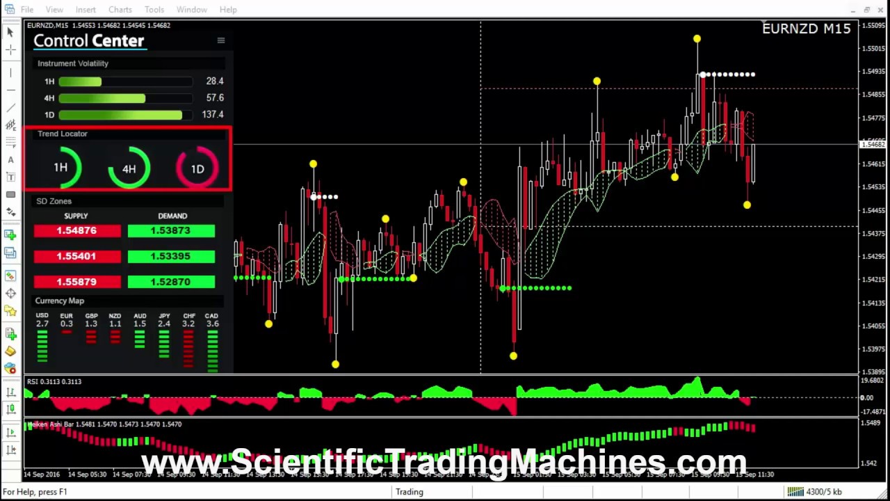 SCIENTIFIC TRADING MACHINE - $1,246.16 Live Trade Nicola Delic - YouTube