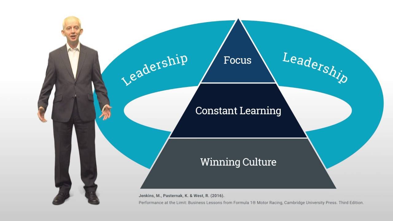 The Performance Pyramid - YouTube