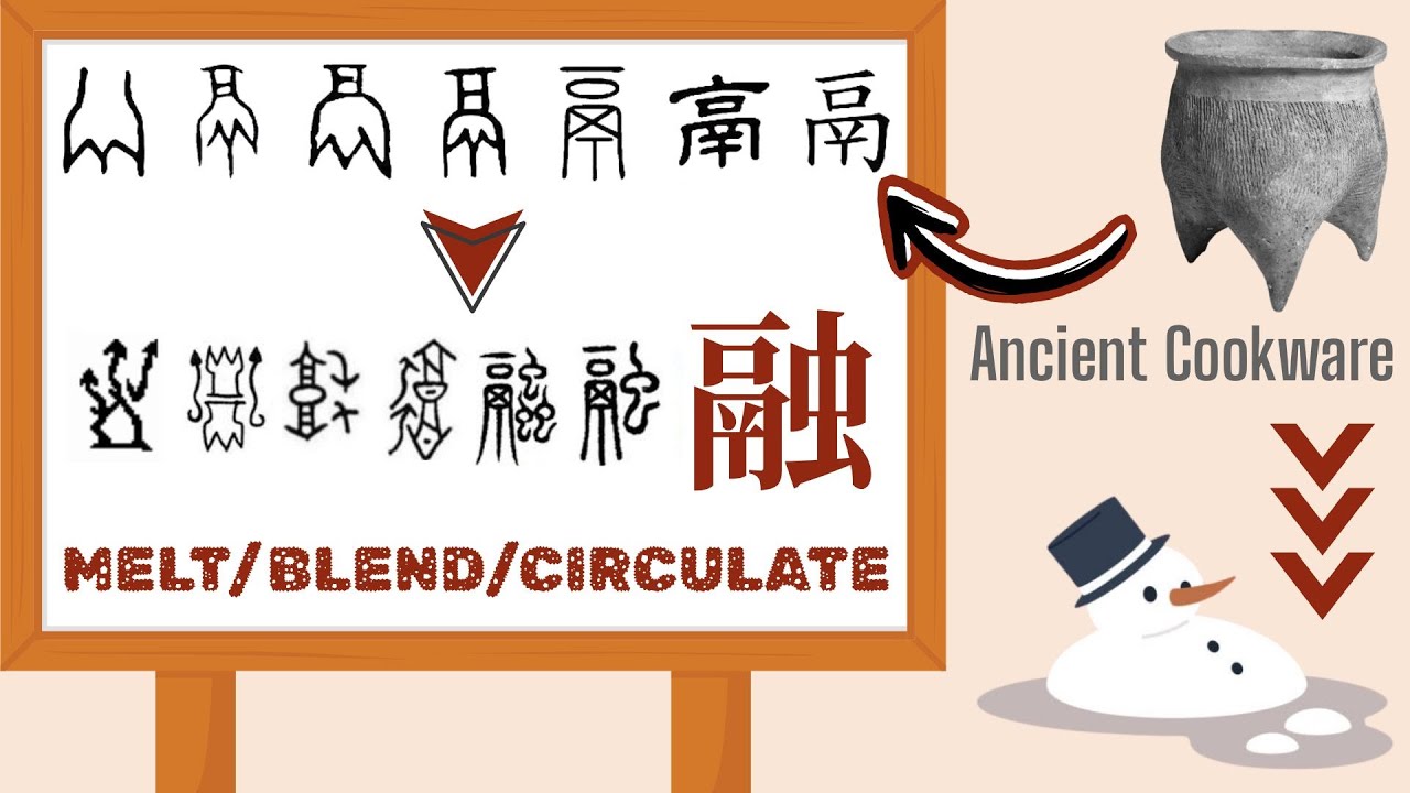汉字“融”的由来: 竟与古代炊具有关？The Chinese Character “Róng” (融): From ANCIENT ...