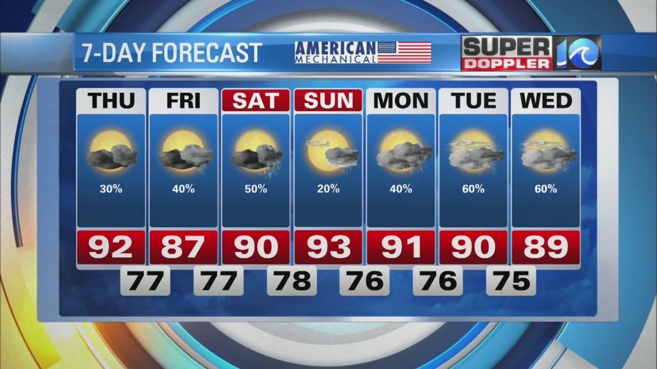 Super Doppler 10 Evening Update (7/29/2020) - YouTube