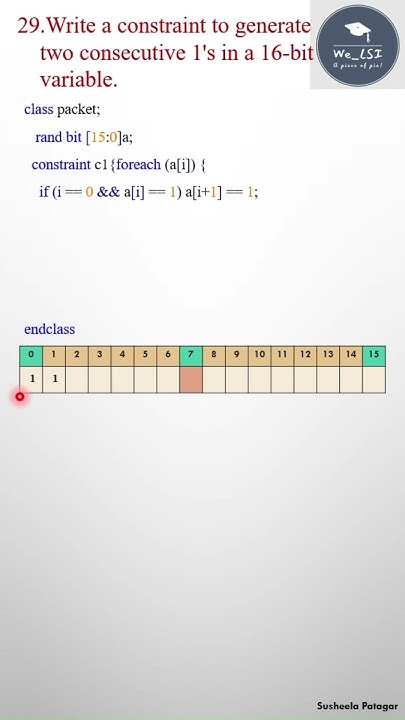 Systemverilog Interview Questions 29n Vlsi Educationshorts Designverification