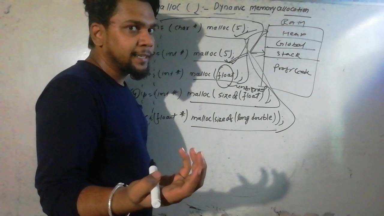 Malloc Part 3 3 Youtube 2990