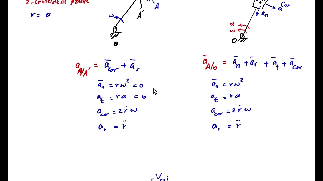 Mechanics of Machines ميكانيكا ءالات | Graphical Kinematics ...