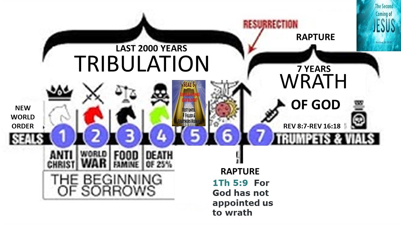 TRIBULATION THE SEALS -VERSUS THE 7 TRUMPETS AND VIALS -THE WRATH OF ...