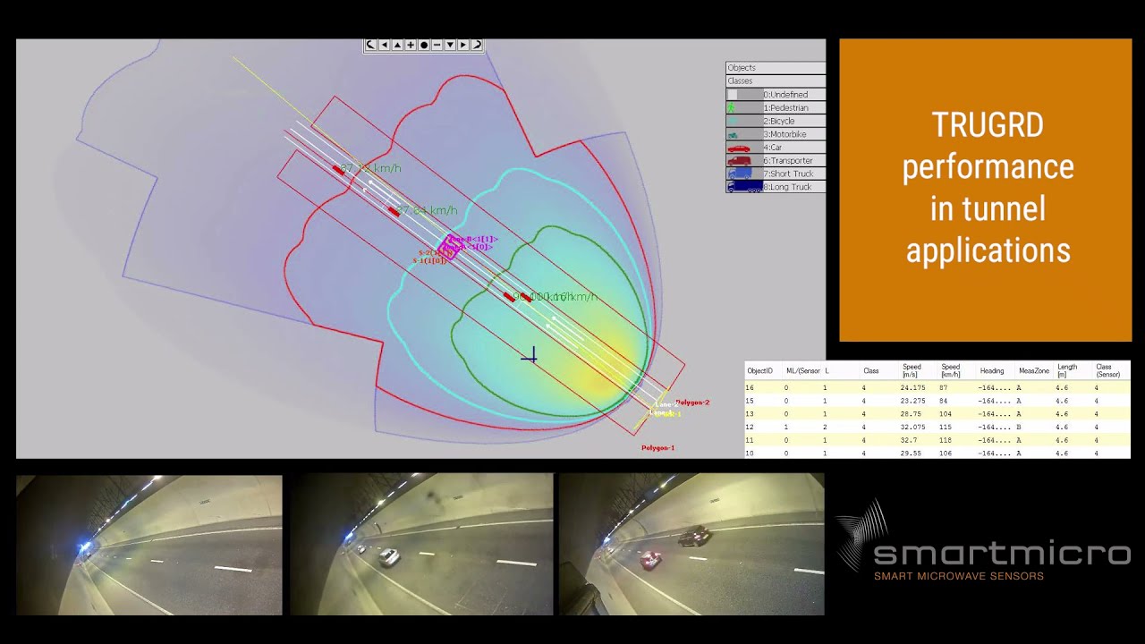 TRUGRD in Tunnel Applications - Traffic Management Sensor | smartmicro - YouTube