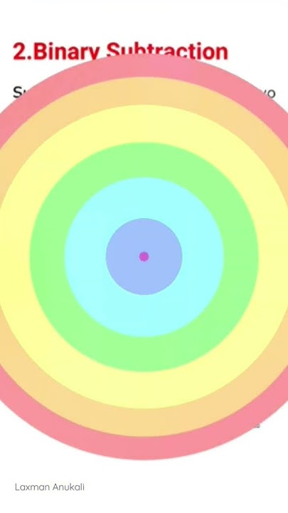 FIT unit 2| binary arithmetic | binary arithmetic | bcom 1st semester FIT| Number System | - YouTube