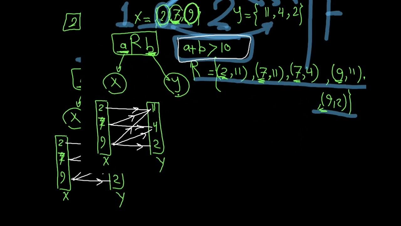 prep3. symbolic representation of afunction .polynomial functions - YouTube