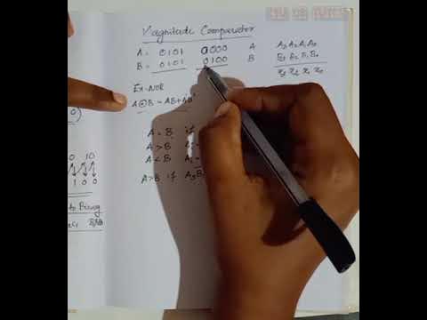 KTU CS203 STLD & CST203 Logic Circuit Design|Module 3 Part 9|Magnitude Comparator - YouTube