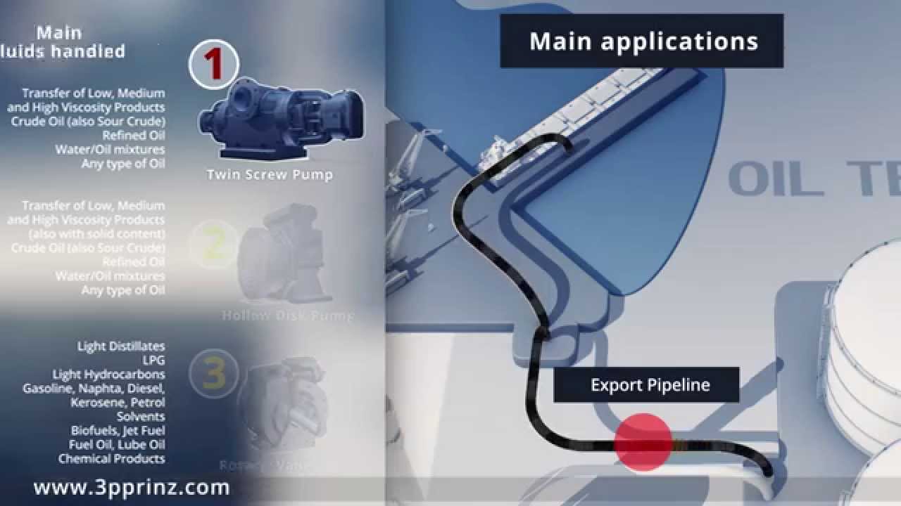 Oil&Gas - Map Process - By 3PPrinz Pump Manufacturing Company - YouTube