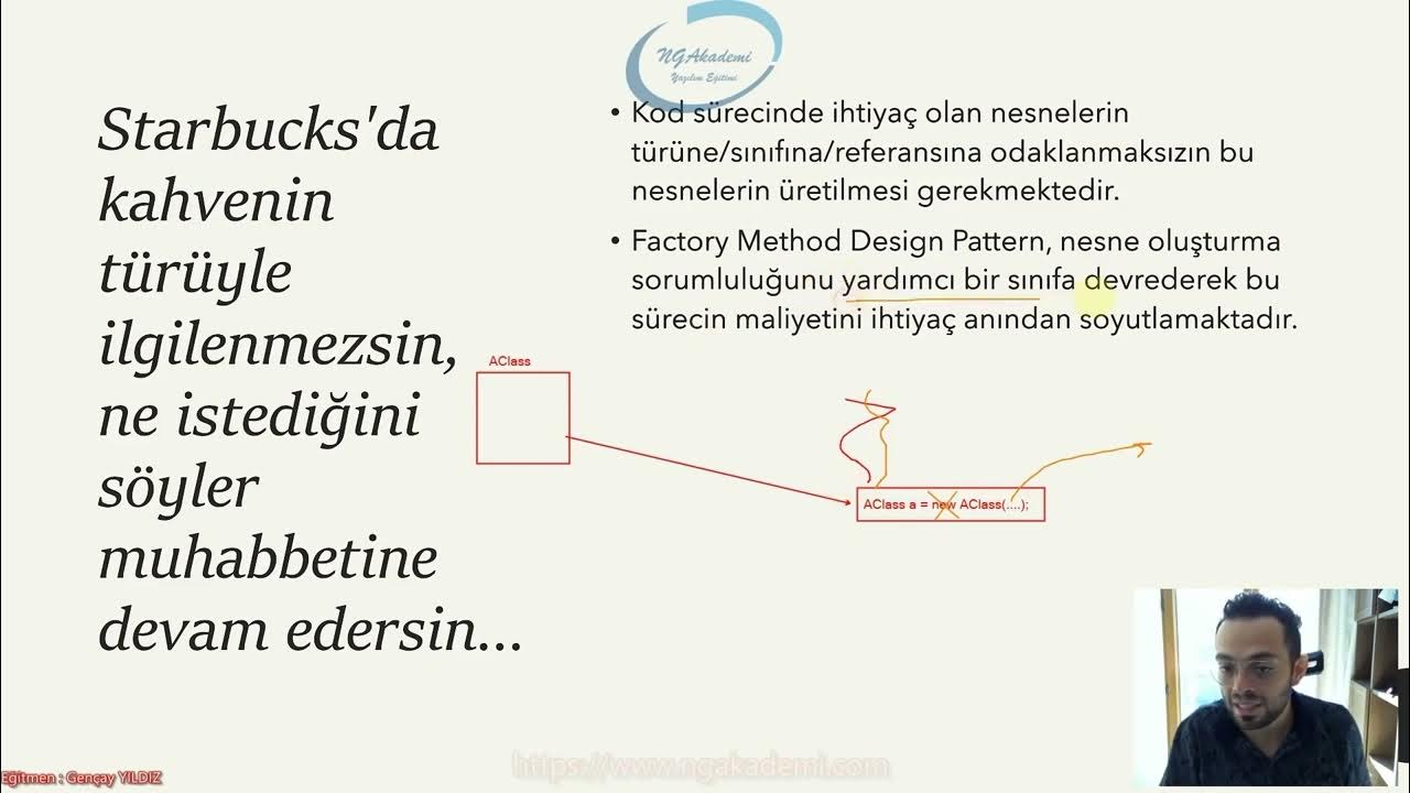 Factory Method Design Pattern #1 - Pattern Teorik Anlatım - YouTube