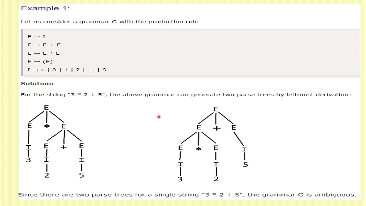 Ambiguity in Grammar - Part 15 / CS 304 Compiler Design - YouTube