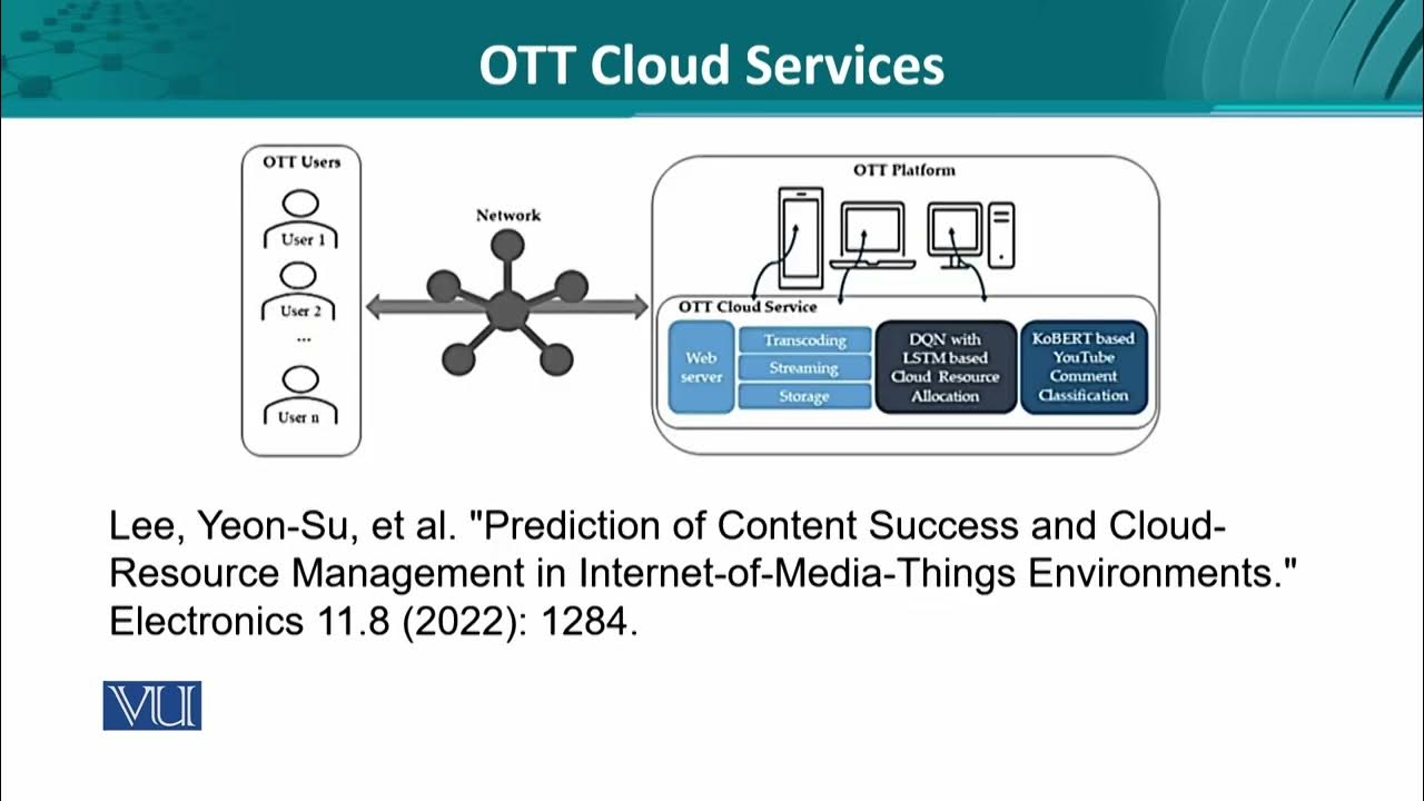 Data Visualization | CS642_Topic235 - YouTube