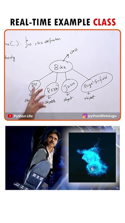 Real Time Example for Class in Python - YouTube