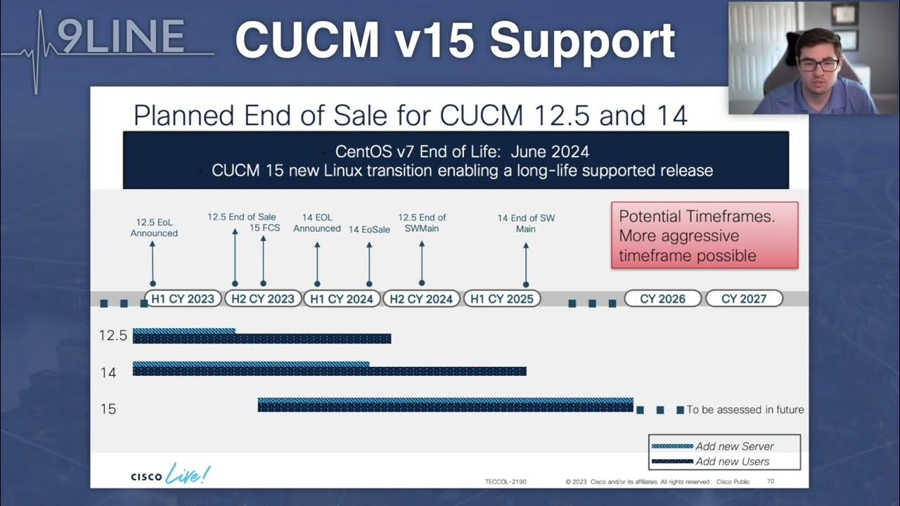 9Line CUCM v15 Support - YouTube