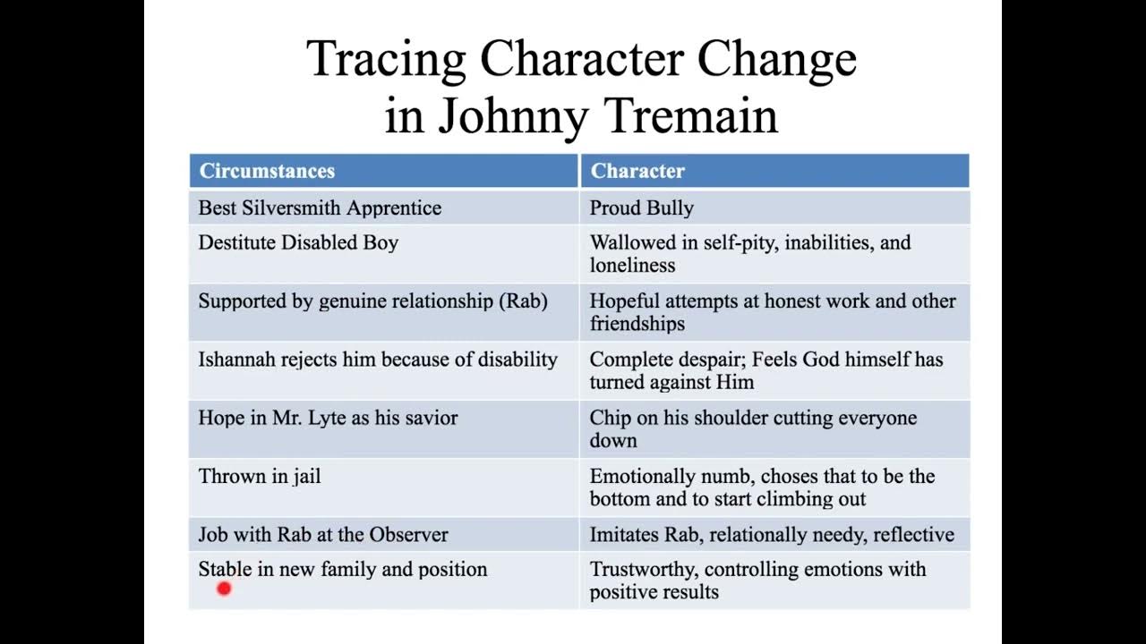 Book Discussion: Johnny Tremain Chapters 3-6 - YouTube