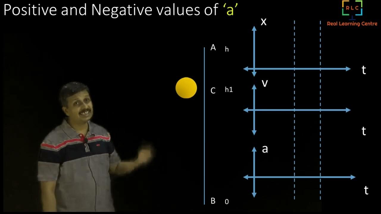 Kinematic Equations and Graphs 3 - Analyzing x t and v t graphs - YouTube