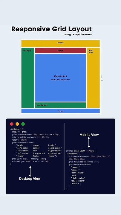 Responsive Grid layout using HTML CSS #responsivewebsite #gridlayout #responsive #webdesign # ...