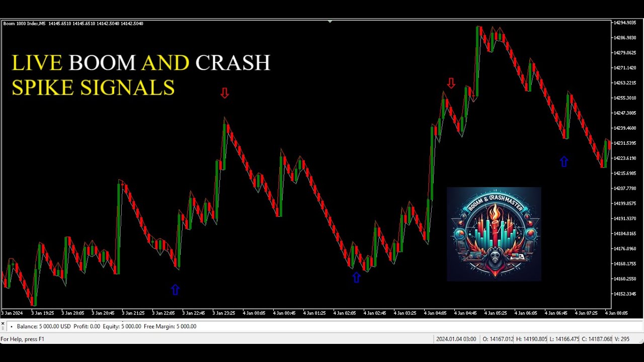 LIVE: Best BOOM and CRASH spikes indicator (Live Signals) - YouTube